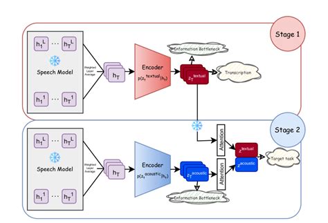 And Audio Network Dissection For Interpreting Deep Acoustic Ai Research Paper Details