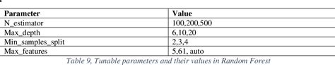Table 9 From Explainable Multi Class Classification Of Medical Data Semantic Scholar