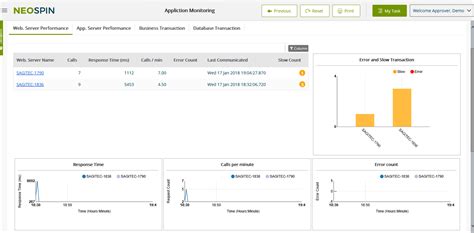 Application Performance Monitoring And Tracing Critical Success