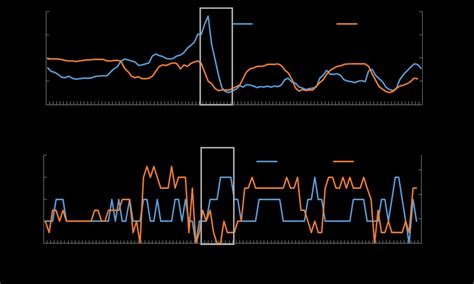 Pm25 Concentrations Humidity Wind Speed And Wind Direction On