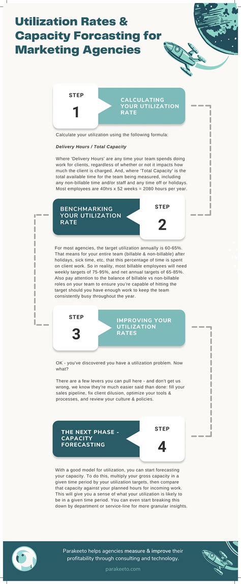 What Is Utilization Definition And Example Market What Is A