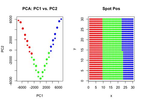 Jefworks Lab Deconvolution Vs Clustering Analysis An Exploration Via Simulation