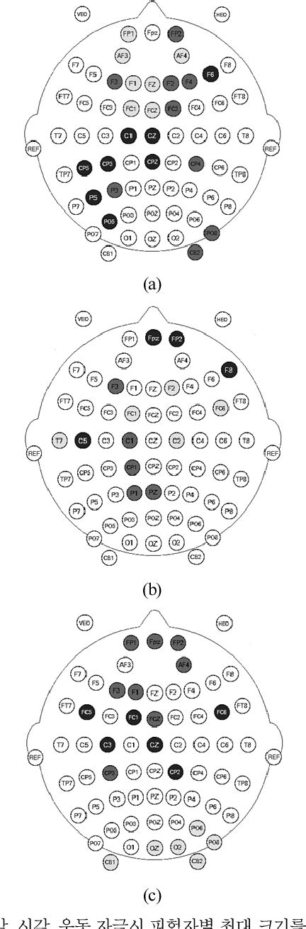 Figure 1 From Binary Harmony Search EEG Brain Wave Characteristic Analysis By Multi Stimuli With