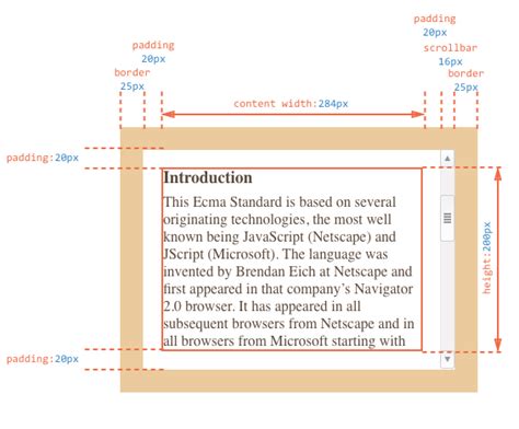 Размеры и прокрутка элементов