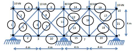Treillis Hyperstatique Ce Treillis Est Soumis Aux Charges Verticales