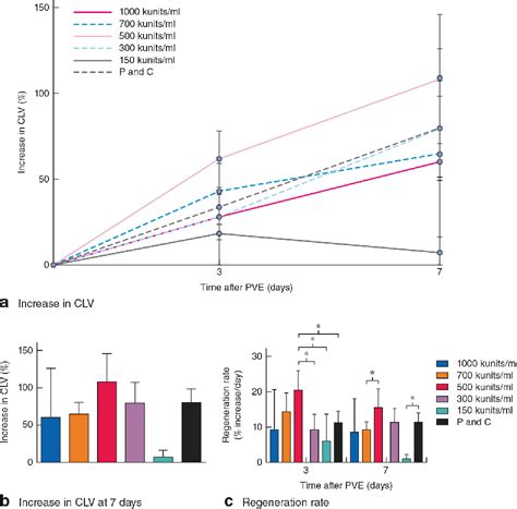Figure 2 From Use Of An Absorbable Embolization Material For Reversible