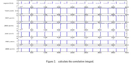 Figure 2 From A Robust R Wave Detection Algorithm In Ecg Signal
