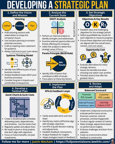 Success Doesnt Happen By Accident Justin Mecham