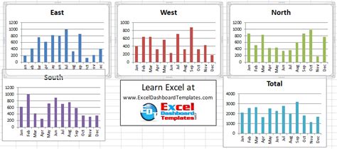 quickest way to select and align charts for an excel dashboard excel
