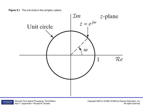 PPT Figure The Unit Circle In The Complex Z Plane PowerPoint Presentation ID