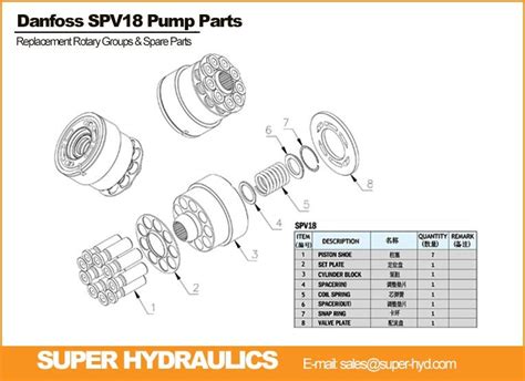 Spare Parts Mf18 China Danfoss Replacement Hydraulic Pump Parts And Rotary Groups