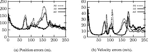 Figure 101 From Chapter 10 Engineer S Guide To Variable Structure