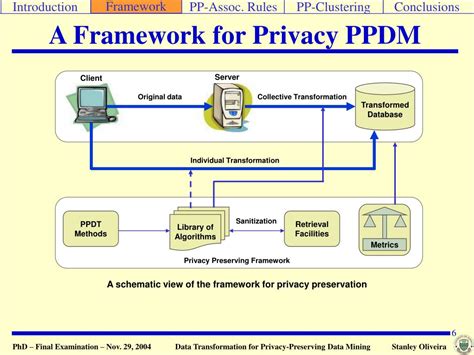 Ppt Data Transformation For Privacy Preserving Data Mining Powerpoint
