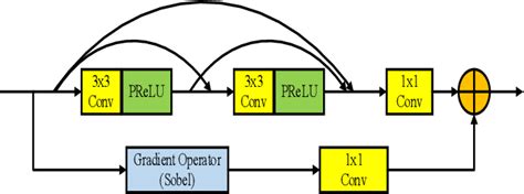 Figure 1 From Deep Learning Based Nighttime Target Enhancement