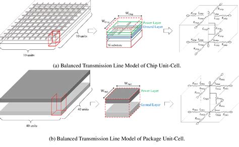 Figure From Collaborative Distillation Meta Learning For Simulation Intensive Hardware Design