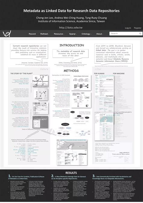 Metadata As Linked Data For Research Data Repositories Pdf