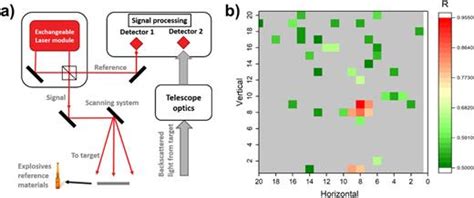 Mid Infrared Dual Comb Spectroscopy With Quantum Cascade Lasers Apl Photonics Aip Publishing