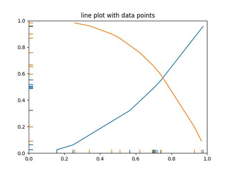 Eventcollection Demo Matplotlib Documentation