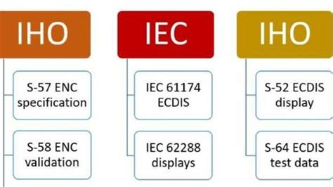 Riviera Opinion ECDIS Drives Safer Navigation And Voyage Planning