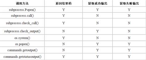 Python调用外部系统命令windows中使用python执行外部命令 Csdn博客