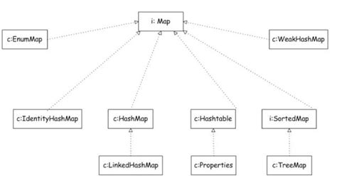 Java开发基础入门，java数据结构视频教程动力节点java培训