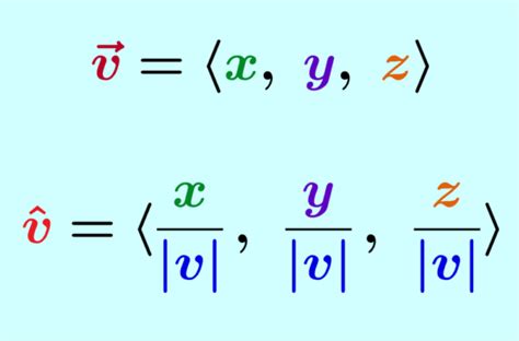 Unit Vectors Examples And Practice Problems Neurochispas