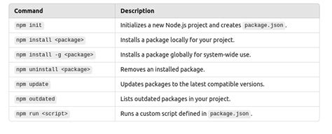 Node Package Manager Npm What Is Npm By Sangirisa Sarvothayasivam