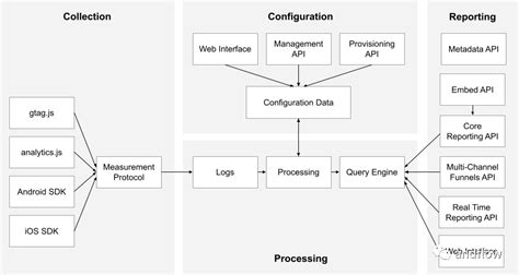 优秀开源Web性能与用户行为分析工具TOP12 环信 优秀开源Web性能与用户行为分析工具TOP12 环信