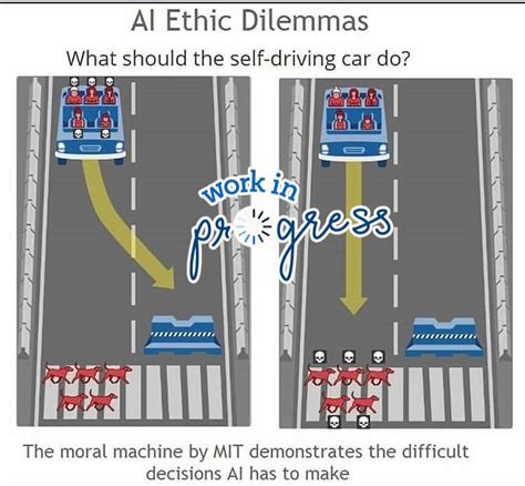 Timothy Ssebulime On Linkedin Ai Machinelearning Aiethics