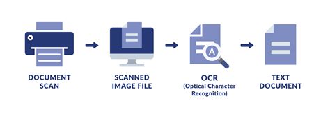 How Has Advanced Image Pre Processing Improved Ocr Accuracy