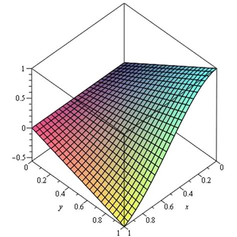 The Laplace‐adomian Decomposition Method Solution Of Three‐dimensional Download Scientific