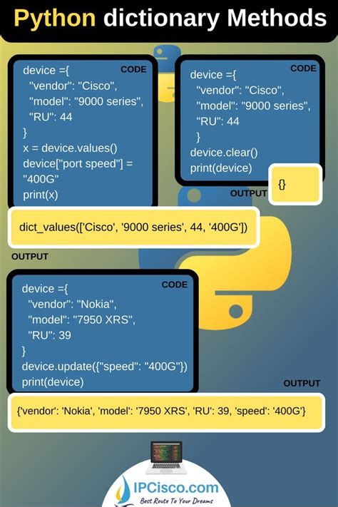 Python Dictionary Methods 2 Python Basic Computer Programming