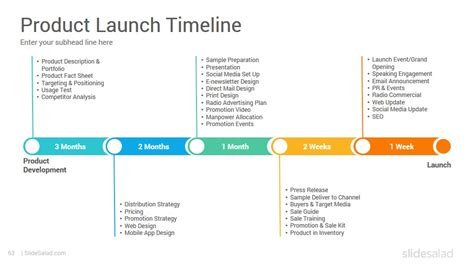 Product Launch Marketing Plan Template