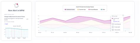 Importance Of Machine Learning Model Retraining In Production Comet