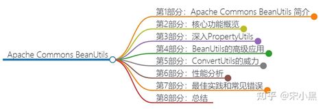Apache Commons Beanutils Javabean操作的艺术 知乎