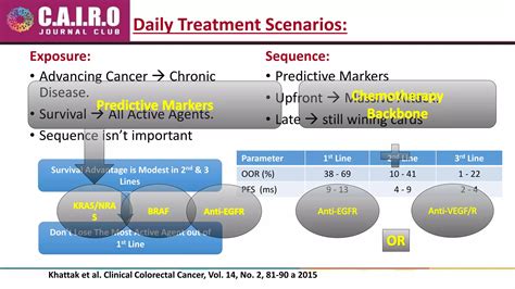 Management Of Metastatic Colorectal Cancer Pptx