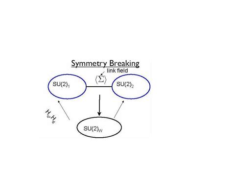 Schematics Of Symmetry Breaking Download Scientific Diagram