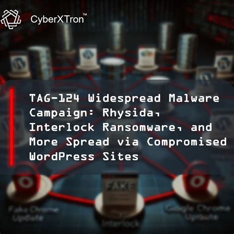 Cyberxtron Technologies On Linkedin Ransomware Tag124 Rhysida