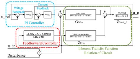 Feedforward Double Feedback Control System Of Dual Switch Boost Dcdc