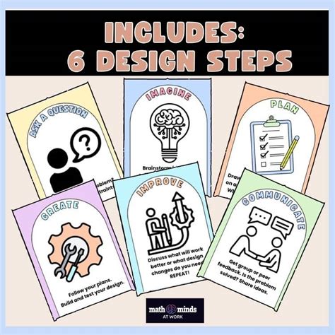 Stem Posters Steam Engineering Design Process Science Posters Classroom