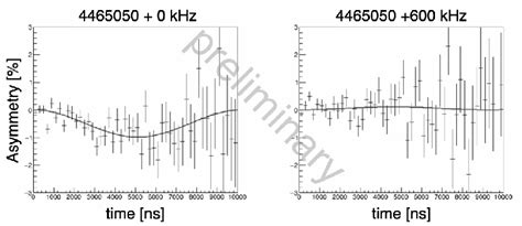 Figure 3 From Proposal For New Measurements Of Muonic Helium Hyperfine Structure At J Parc