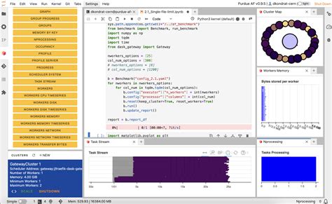 Dask Gateway At Purdue Af Purdue Af