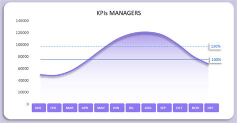 How To Create A KPI Dashboard In Excel Template Free