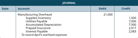 8 7 Job Order Journal Entries Financial And Managerial Accounting