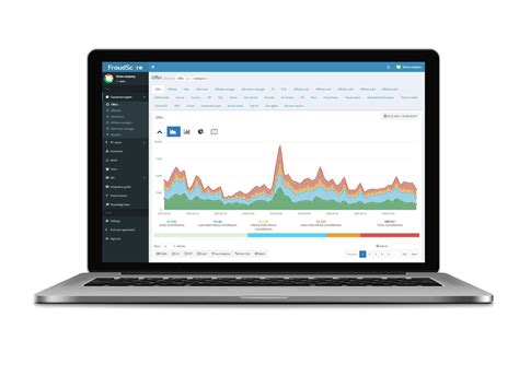 Ultimate Fraud Prevention And Detection