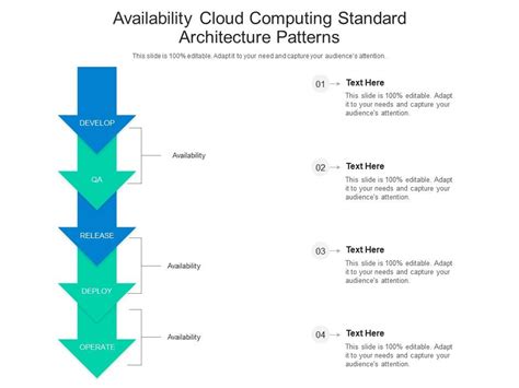 Availability Cloud Computing Standard Architecture Patterns Ppt