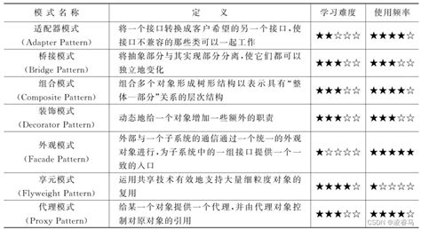 设计模式 结构型模式 适配器模式 Csdn博客 设计模式 结构型模式 适配器模式 Csdn博客