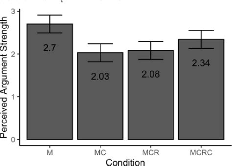 Figure 1 From The Challenge Of Debunking Health Misinformation In Dynamic Social Media