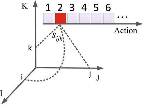 The Graphical Representation Of The Tensor Policy The Tensor Policy Download Scientific
