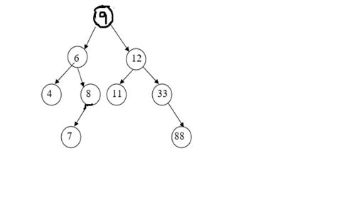 Solved Q Given The Binary Search Tree Shown Below Draw Chegg